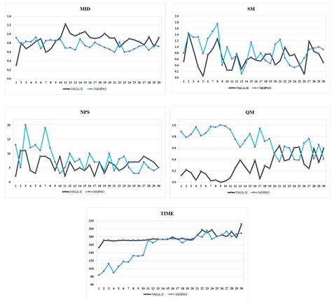 Image result for Pooled Stdev