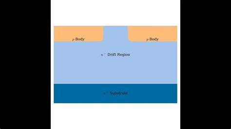 Image result for MOS FET Tutorials Animation