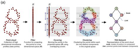 Image result for Mapper Design Pattern