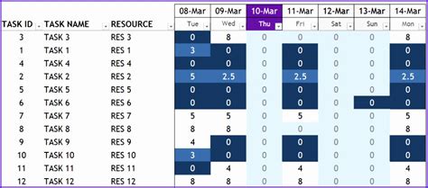 Image result for Task Scheduler Excel