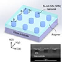 Image result for Metasurface Structural Color