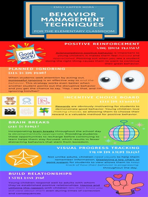 Image result for Human Behavior Management