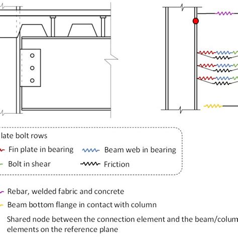 Image result for Fin Plate Connection