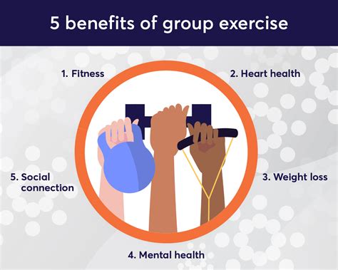 Image result for Team Exercise