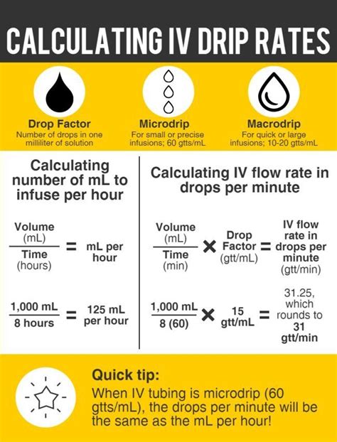 Image result for Drug Calculation Formula Drops per Minute