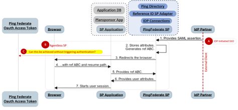 Image result for Ping Fed Code