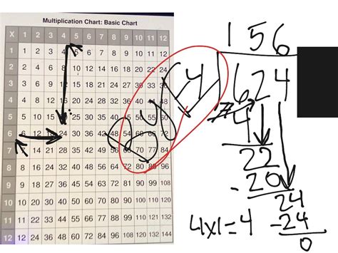 Image result for How to Solve Divided