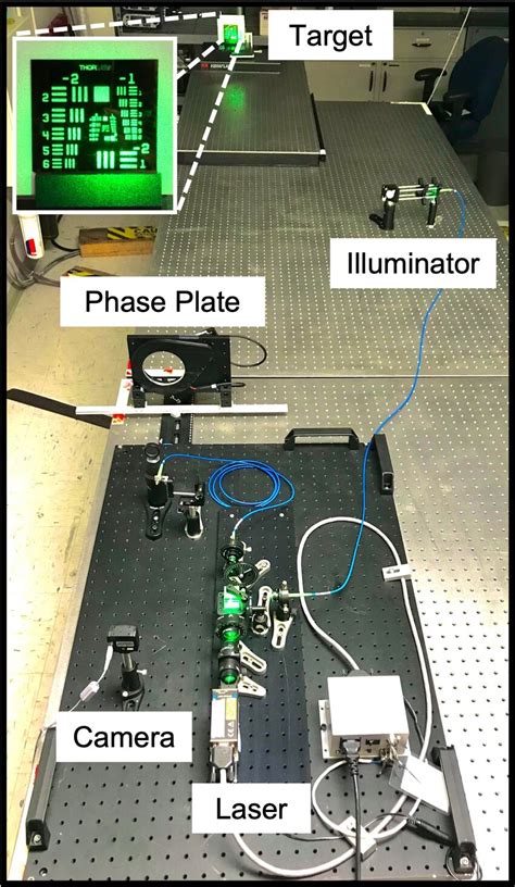 Image result for Phase One Screen Connection Hub