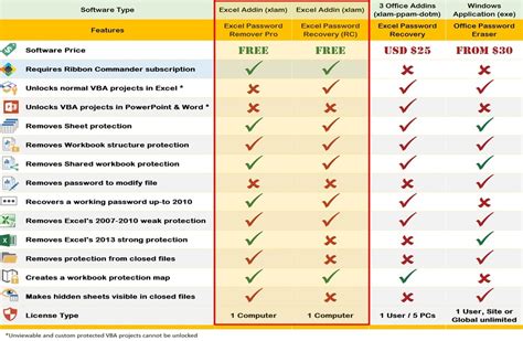 Image result for Forgot Excel Protection Password