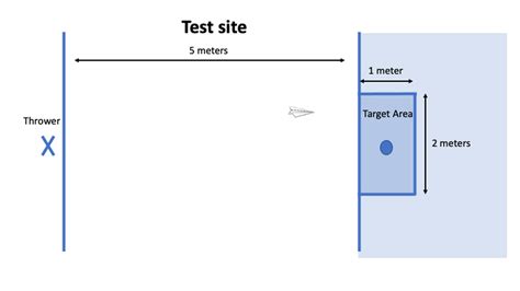 Image result for Engineering Design Testing Process