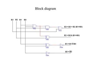 Image result for Bcd to Excess 3 Code Converter Using PLA