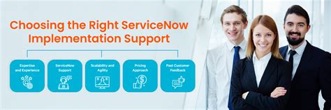 Image result for ServiceNow Implementation