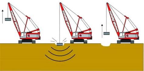 Image result for Deep Dynamic Compaction