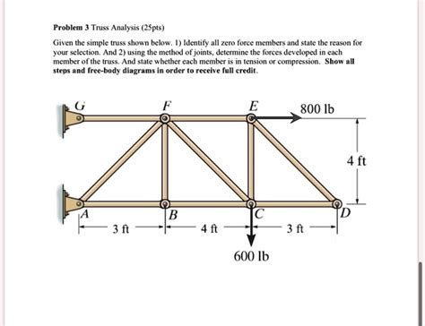 Image result for Simple Truss Problem