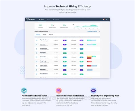 Image result for Codesignalk Coding