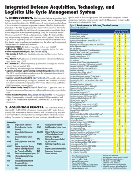 Image result for Type Classification Procedures and Process Flow Chart DoD Acquisition