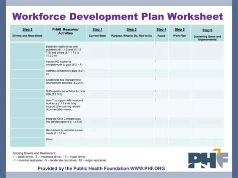 Image result for Workforce Development Program Template