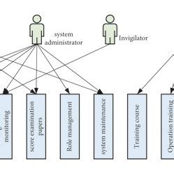 Image result for System Function Module Diagram