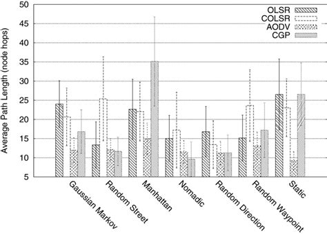 Image result for Average Path Length Python