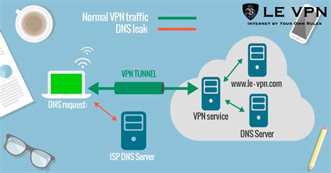 Image result for VPN IP Address