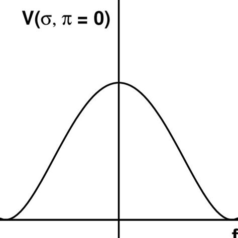 Image result for SigmaNEST Linear Pattern