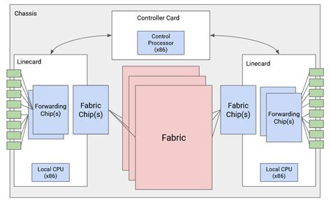 Image result for Router Computing