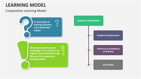 Image result for A Simple Example of a Learning Model