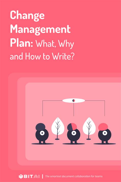 Image result for Change Management Plan Process