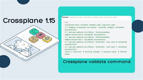 Image result for Using Crossplane
