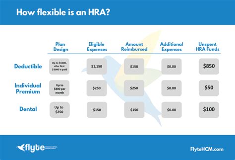 Image result for HRA Insurance