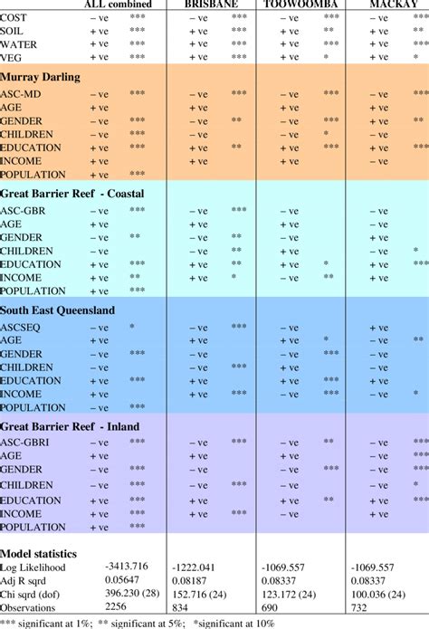 Image result for Logit Allocation Model