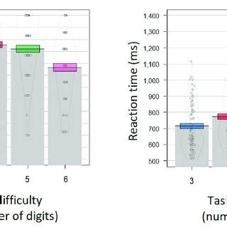 Image result for Sternberg Task PsychoPy Build