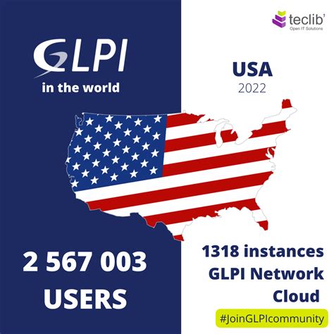 Image result for GLPI Data Model