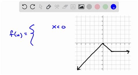Image result for How to Graph a Function Rule