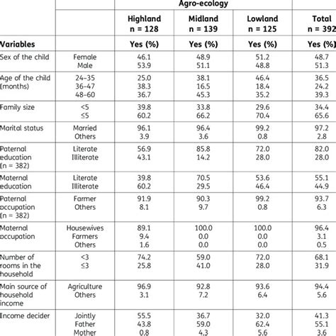 Image result for Single Proportion Formula