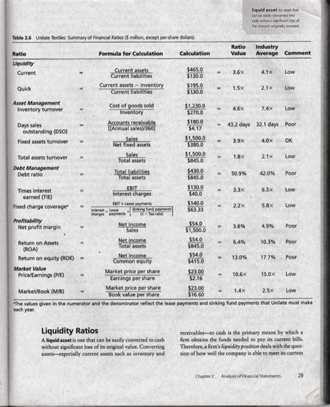 Image result for Financial Ratios Calculation