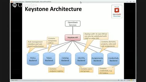 Image result for Keystone OpenStack
