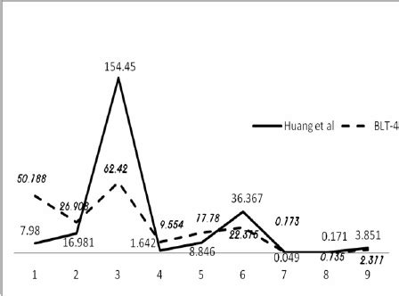 Image result for IAE Process Control