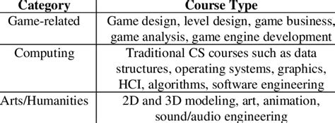 Image result for Categorization Program Sample