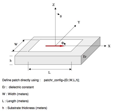 Image result for Phased Array Python