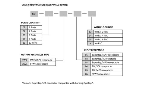Image result for Phase One Screen Connection Hub