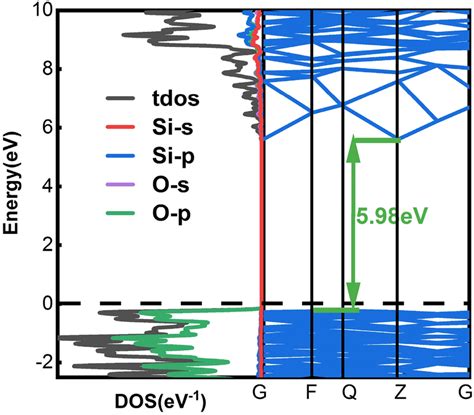 Image result for SiO2 Dipole Moment