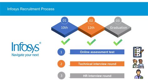 Image result for Time and Work Infosys Questions