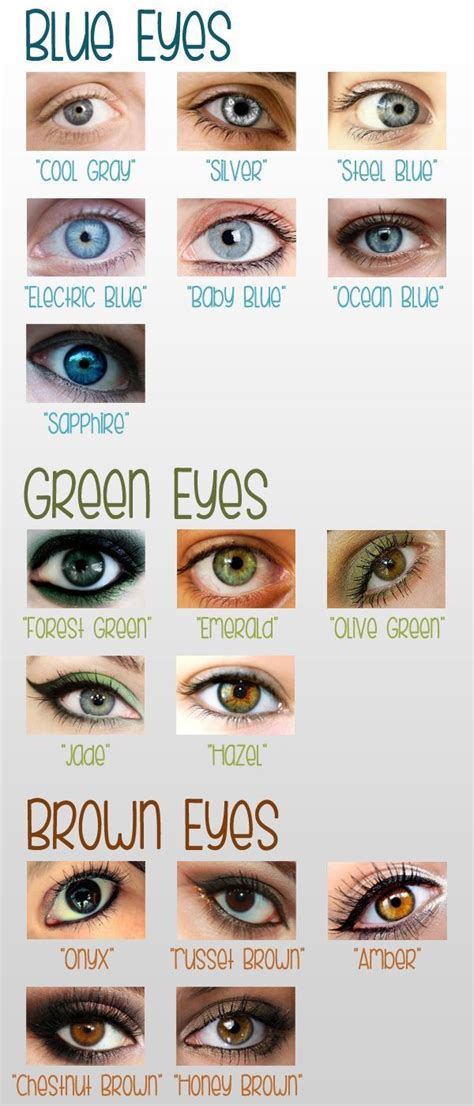 Image result for Eye Color Examples