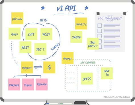 Image result for Implementation View Web API