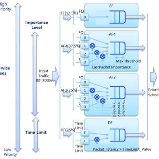 Image result for Simulation Model