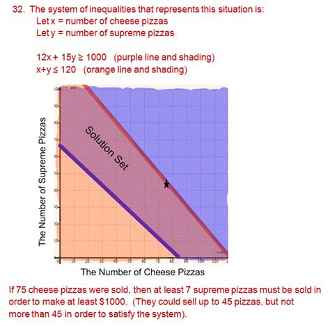 Image result for Algebra 1 Practice Test