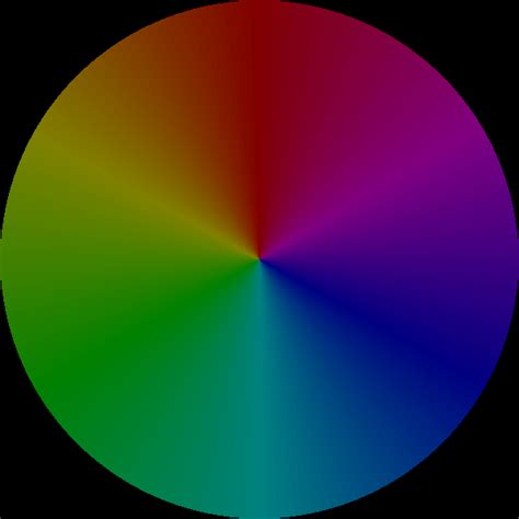 Image result for HSV Python Min Max