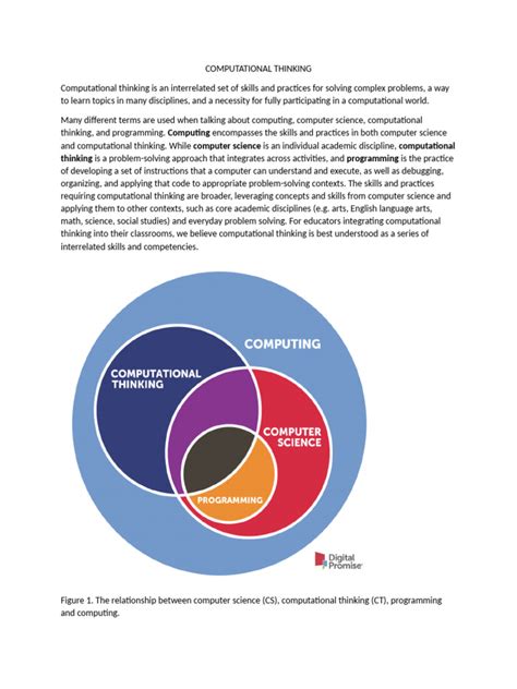 Image result for Computing Thinking