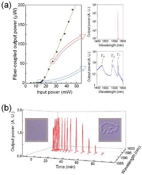 Image result for Optical Output Color